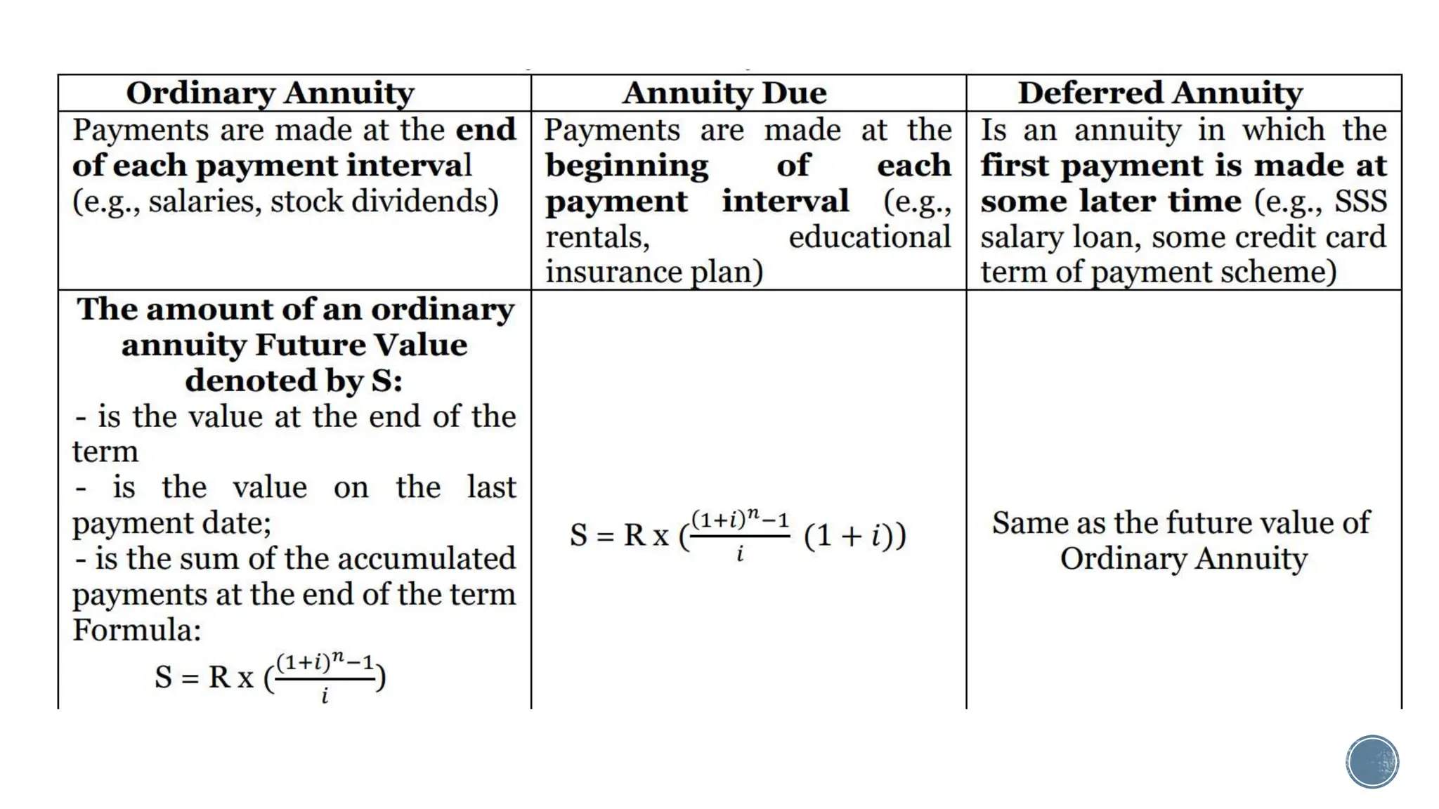 SIMPLE-AND-GENERAL-ANNUITIES Grade 11.pptx