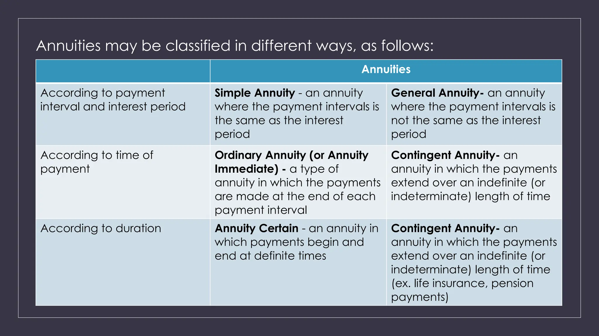 Simple-and-Genrrrrrrrrrrrrrrrrrrrrrreral-Annuity-2.pptx