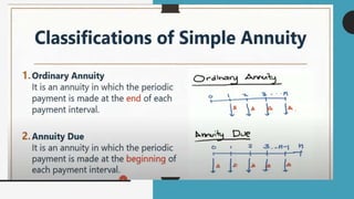 SIMPLE-ANNUITIES-ORDINARY-ANNUITIES_MATH (1).pptx