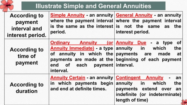 Simple-Annuity.pptx