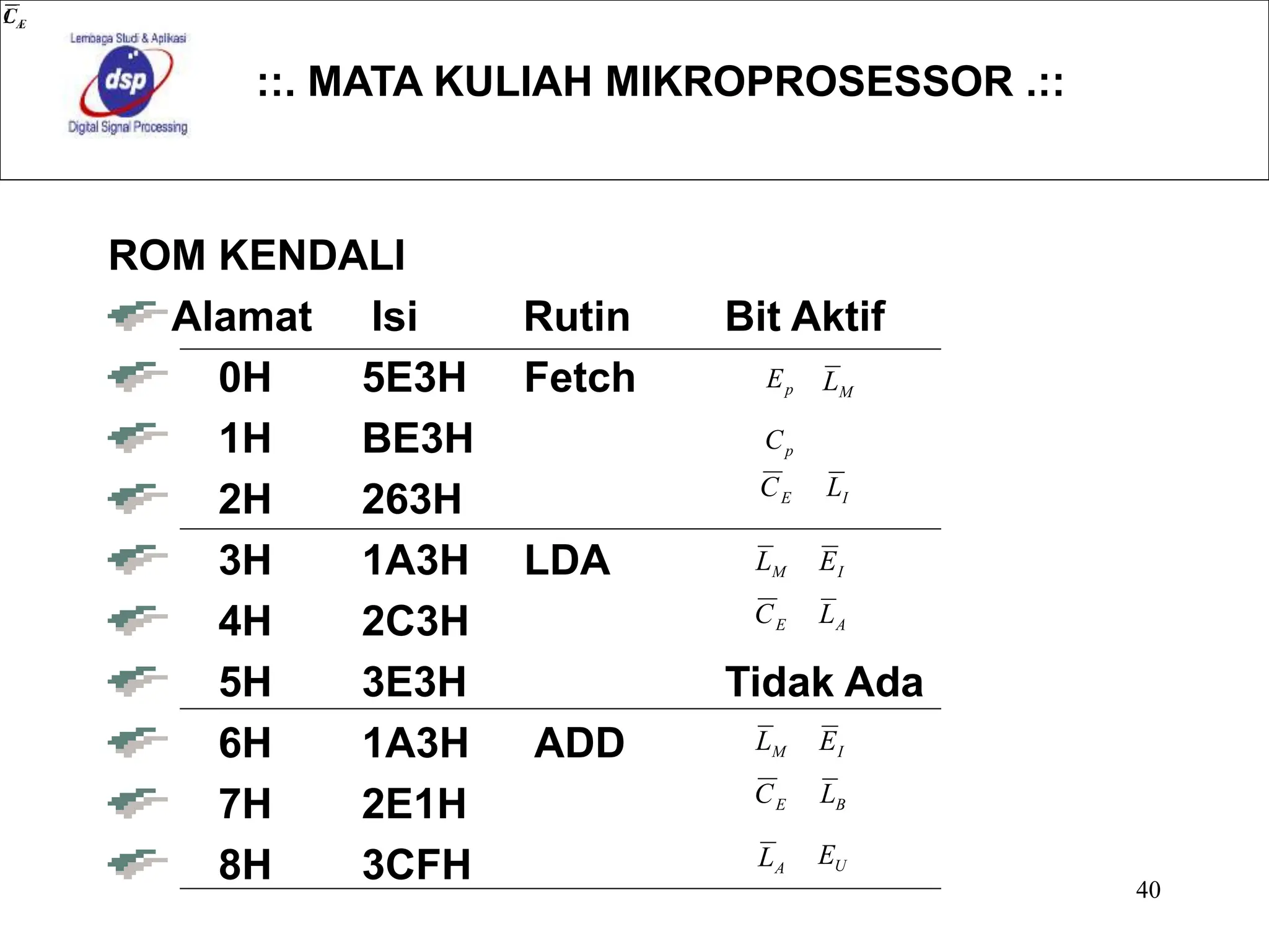 Simple As Possible Computer 1 Ppt