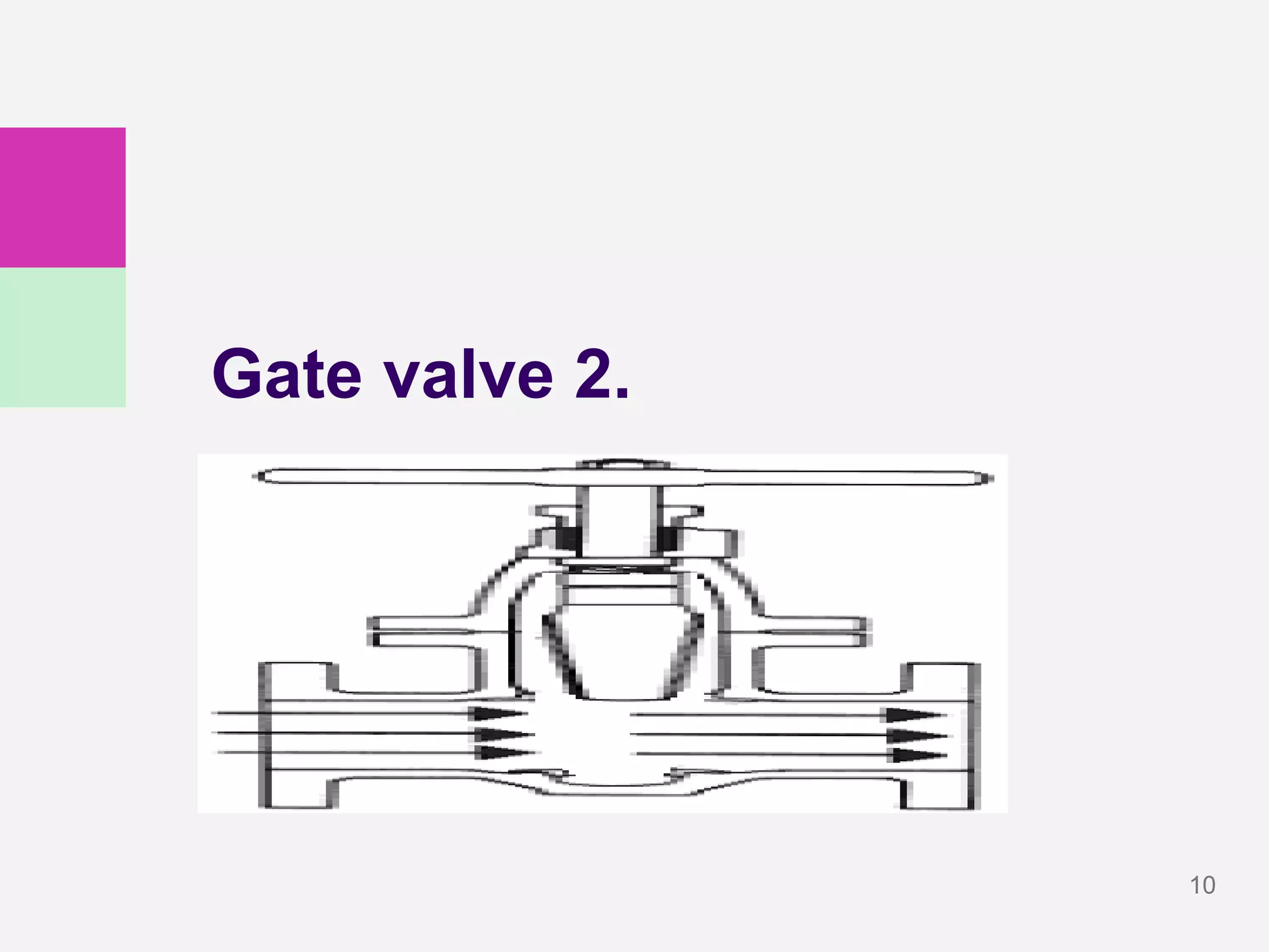 Valves with Complete Simple Description and types | PPT