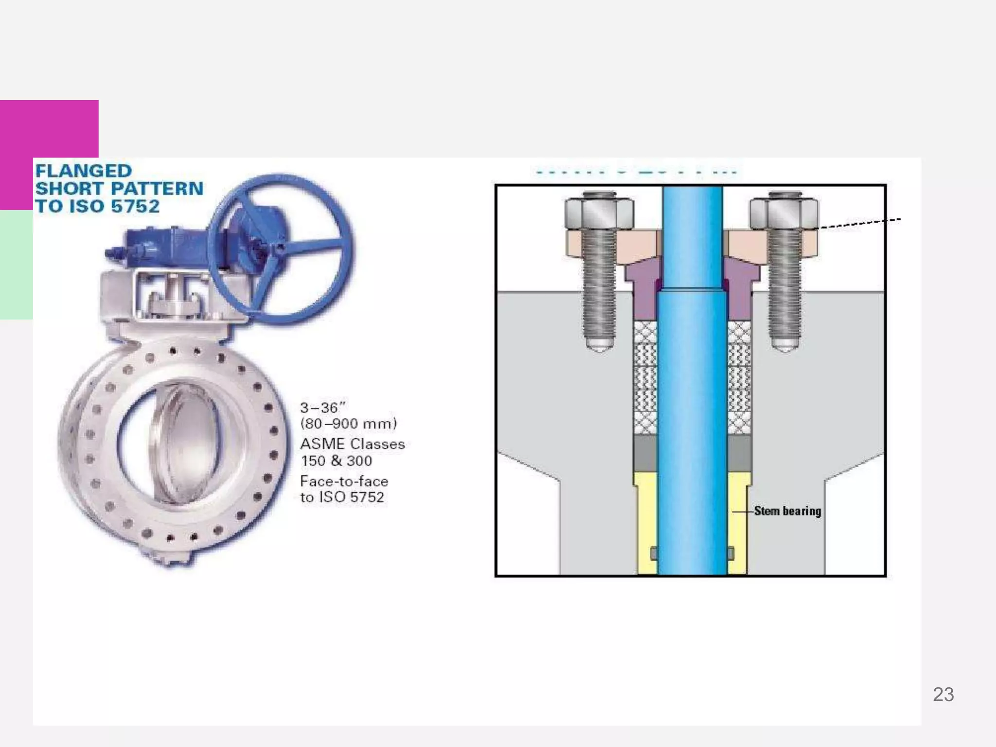Valves with Complete Simple Description and types | PPT