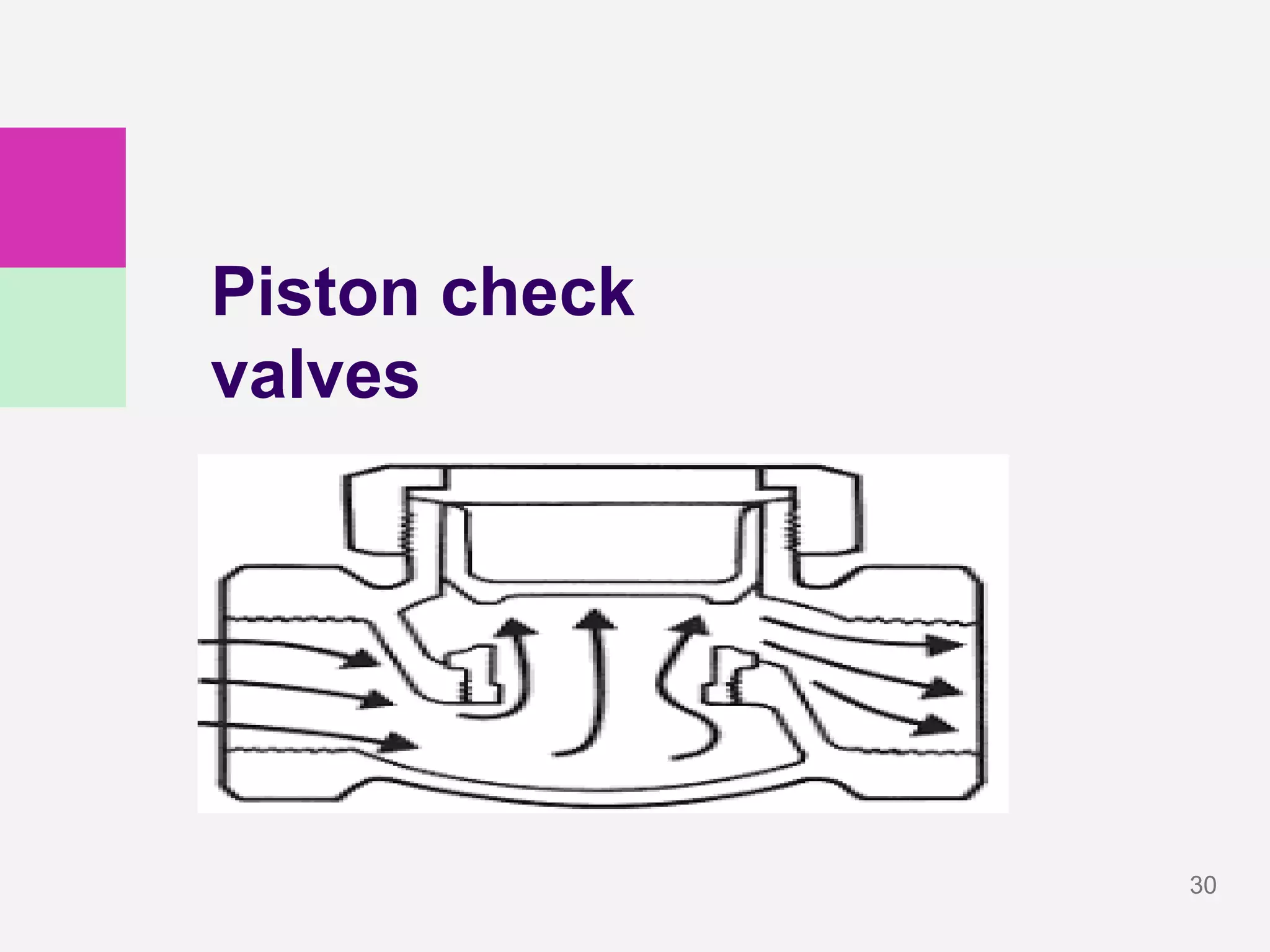 Valves with Complete Simple Description and types | PPT