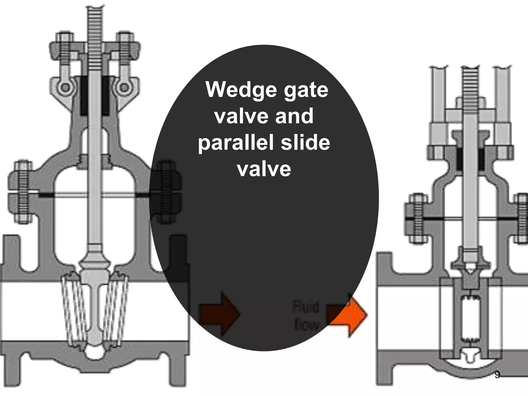 Valves with Complete Simple Description and types | PPT
