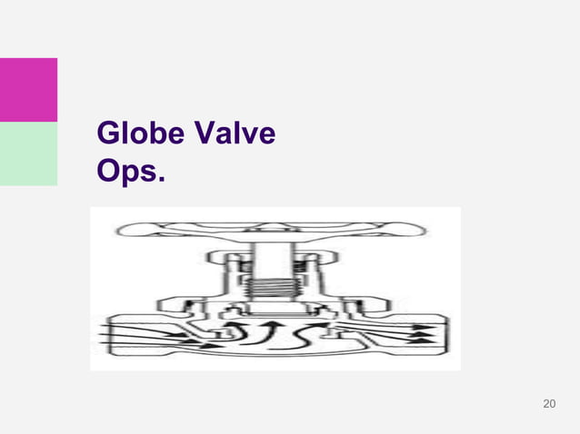 Valves with Complete Simple Description and types | PPT