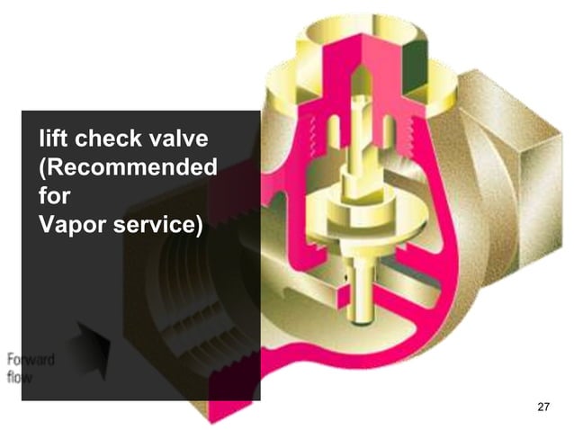 Valves with Complete Simple Description and types | PPT