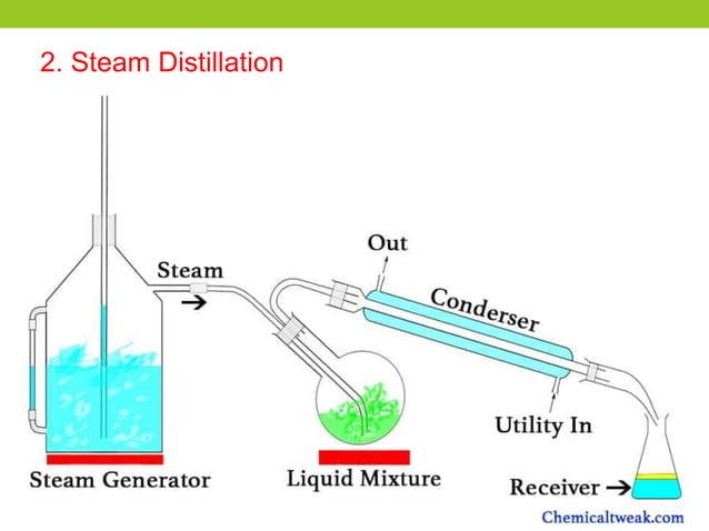 Simple-distillation by SGP.pptx