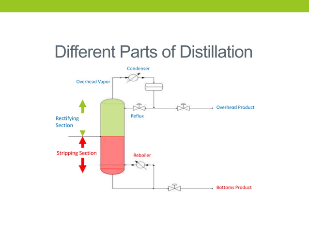 Simple-distillation by SGP.pptx