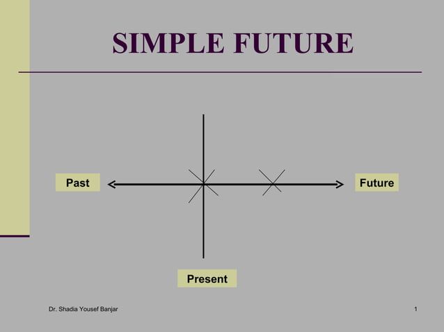 Simple Future | PPT
