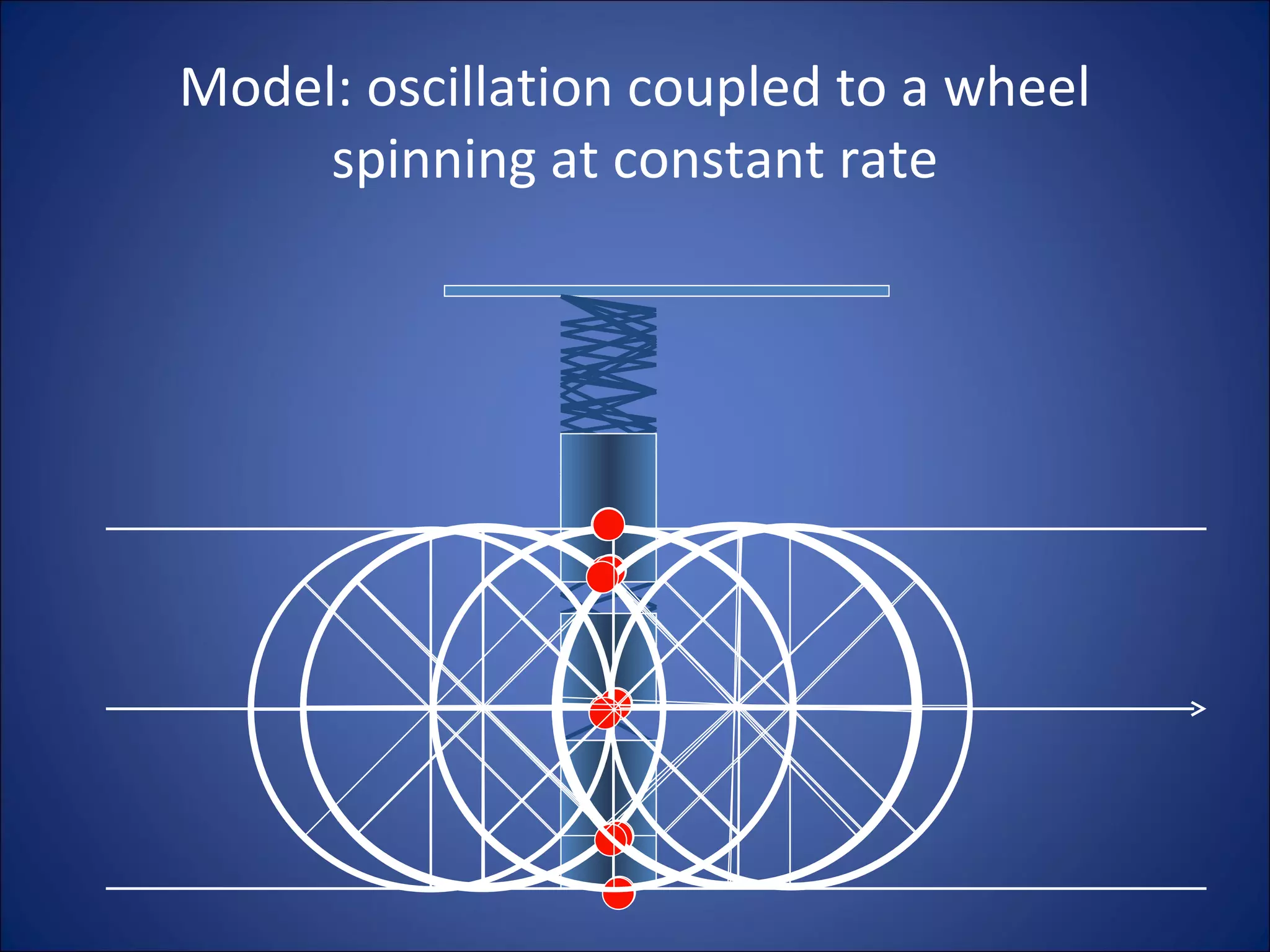 Simple harmonic motion | PPT