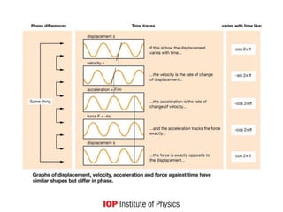 Simple-harmonic-motion.ppt | Physics | Science