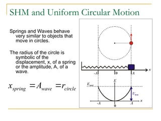 simple harmonic motionnnnnnnnnmmm....... | PPT