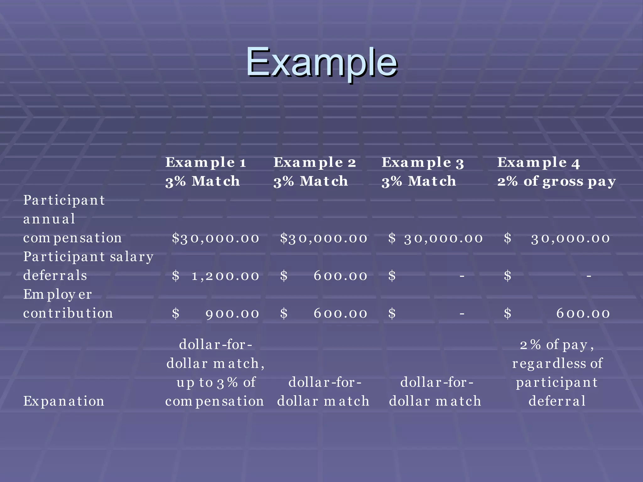 Simple IRA Overview | PPT