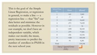 Simple Linear Regression and Correlation Analysis | PPTX