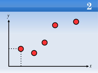 Simple Linear Regression (simplified) | PPT