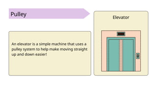 simple-machine.pptxxxxxxxxxxxxxxxxxxxxxxxxxxxxxxxxxxxxxxxxxxxxxxxxxx | PPTX