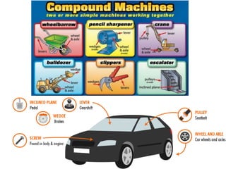 simple-machines-foldable-ppt-10-24-12.pdf | Free Download