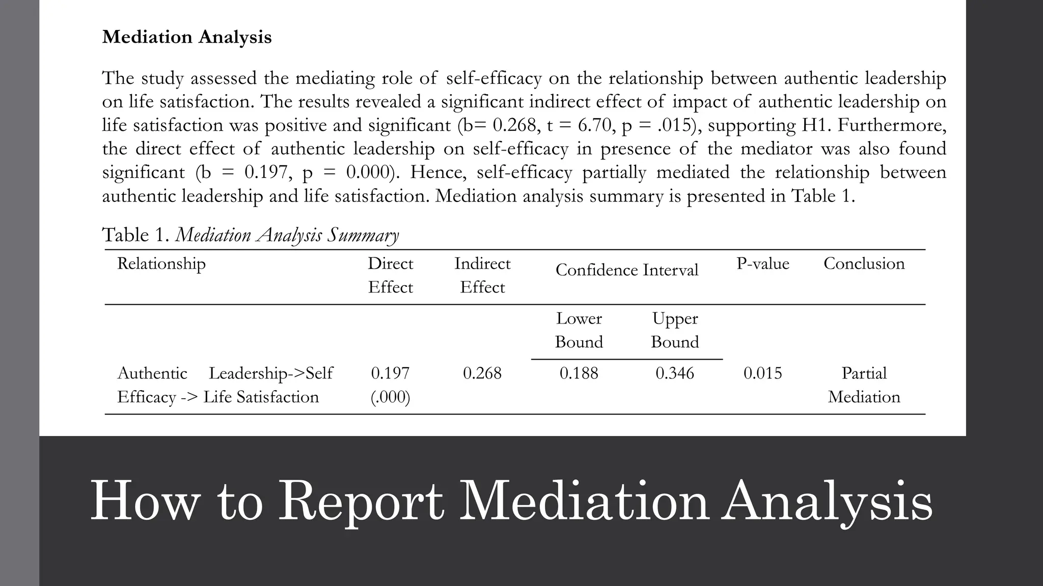 Simple-Mediation-Analysis.pptx