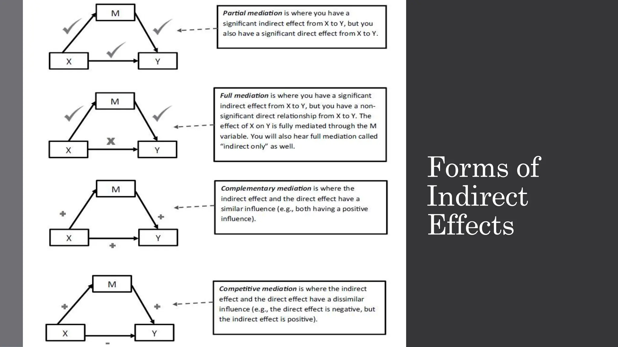 Simple-Mediation-Analysis.pptx