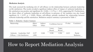 Simple-Mediation-Analysis.pptx