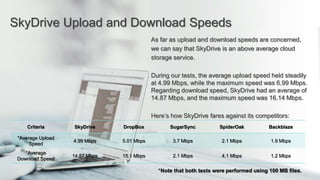 SKYDRIVE | PPT