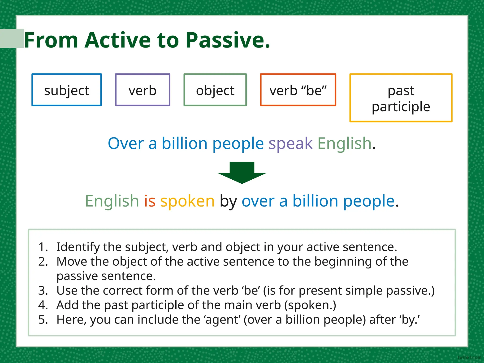 Active and Passive Voice ESL for adults. | PPTX