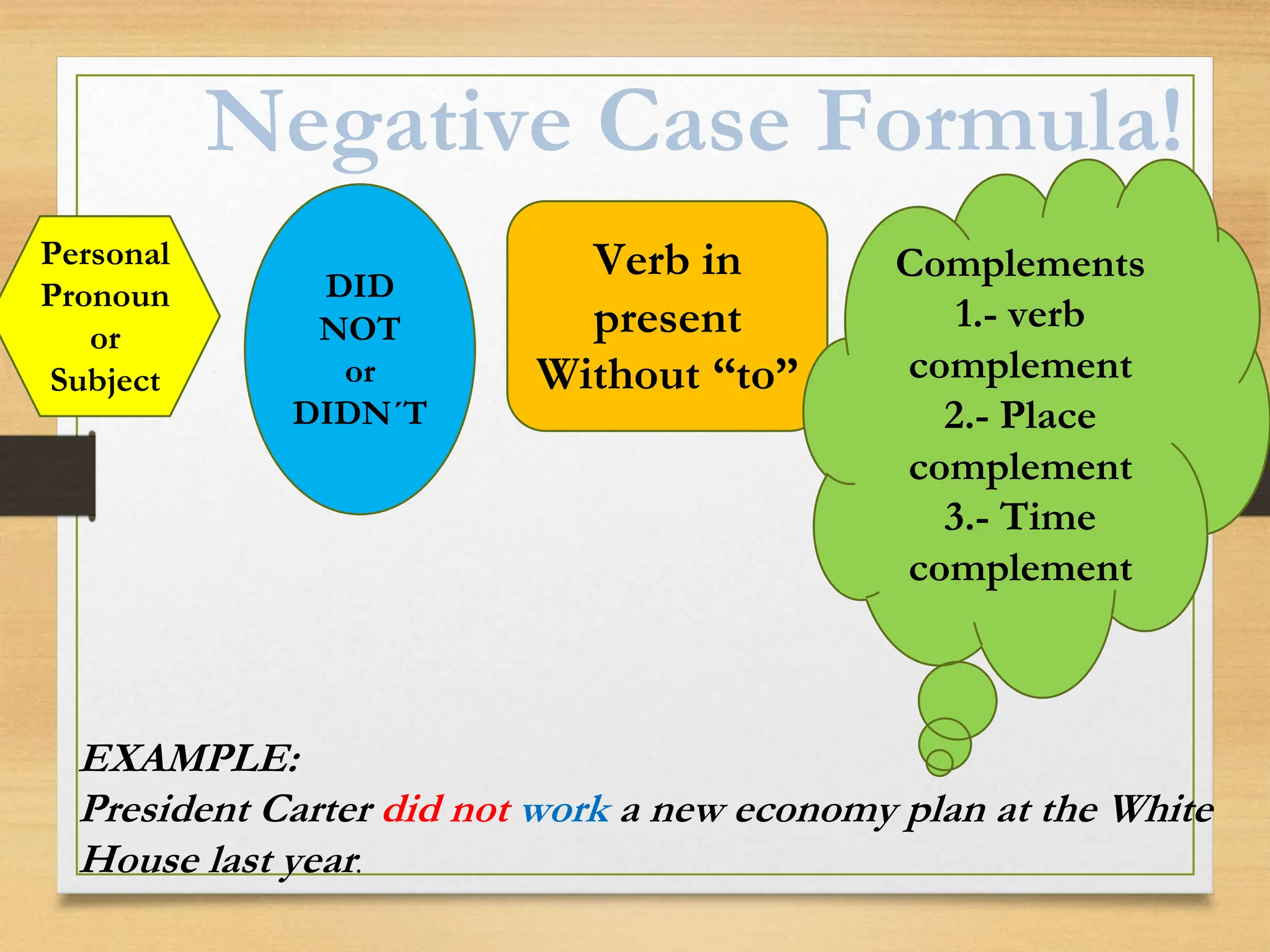simple-past-activities-octavos basicos - negative case.pptx