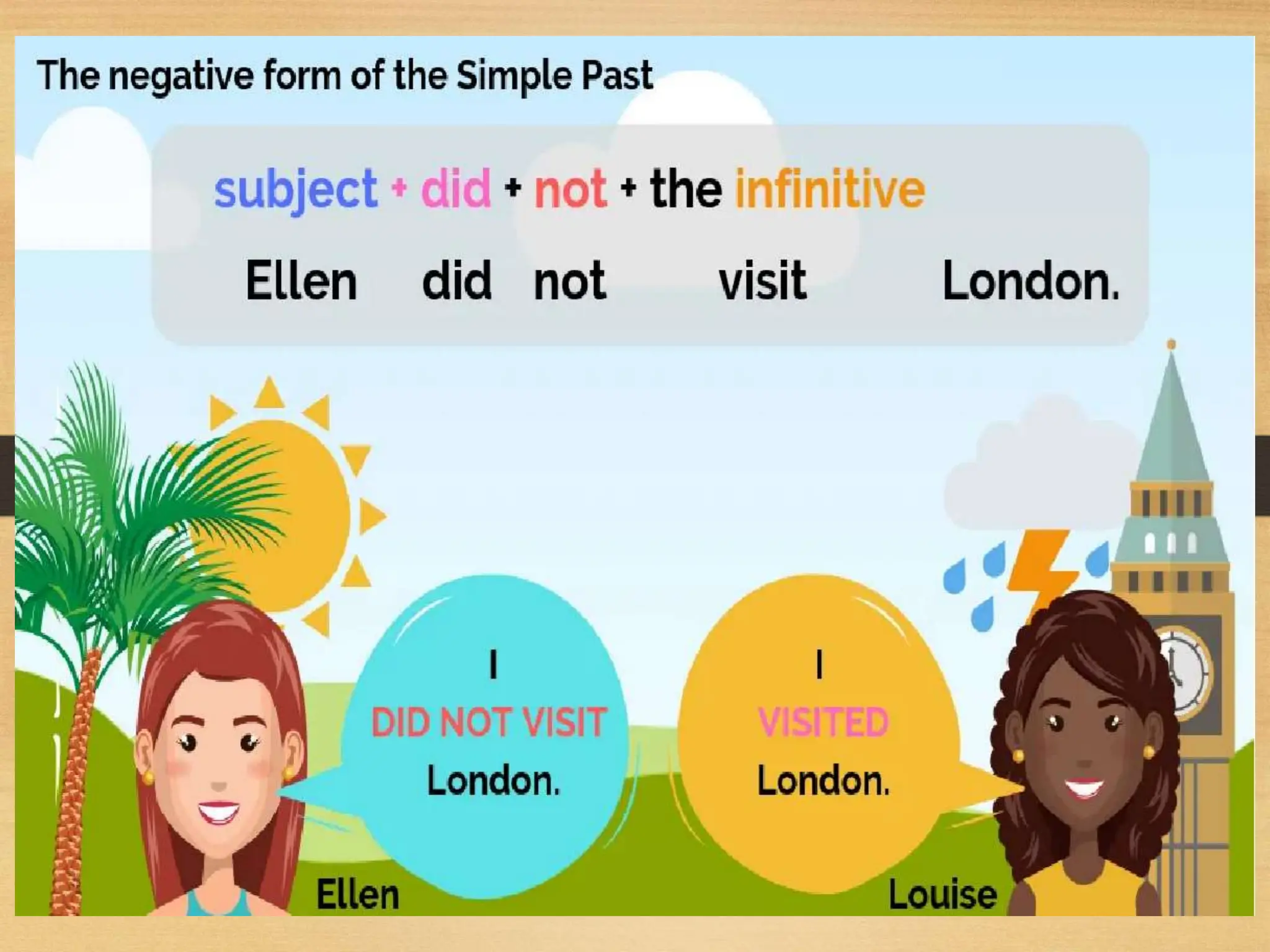 simple-past-activities-octavos basicos - negative case.pptx