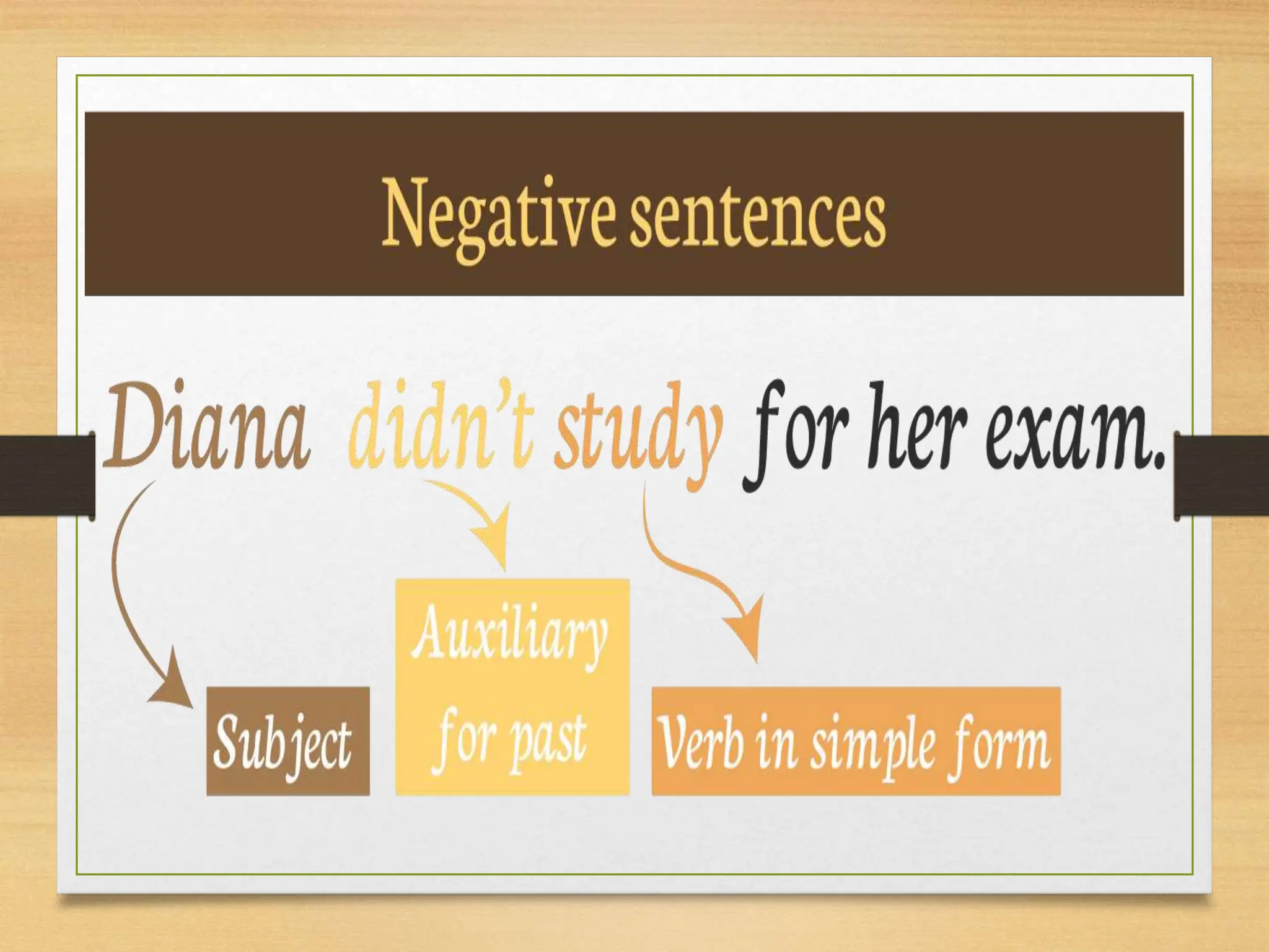 simple-past-activities-octavos basicos - negative case.pptx