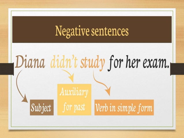 simple-past-activities-octavos basicos - negative case.pptx