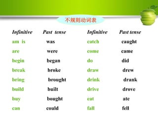 simple-past-presentation-grammar-drills-grammar-guides-tbl-task-based ...