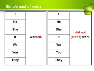 simple-past-presentation-grammar-drills-grammar-guides-tbl-task-based ...