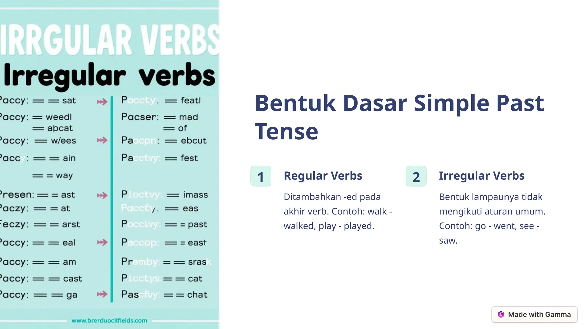 Materi simple past tense untuk anak sekolah | PPT