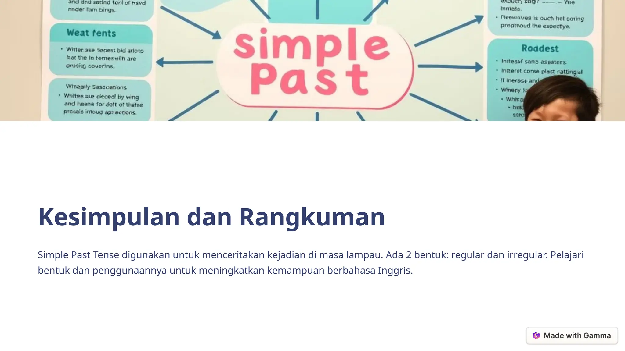 Materi simple past tense untuk anak sekolah | PPT