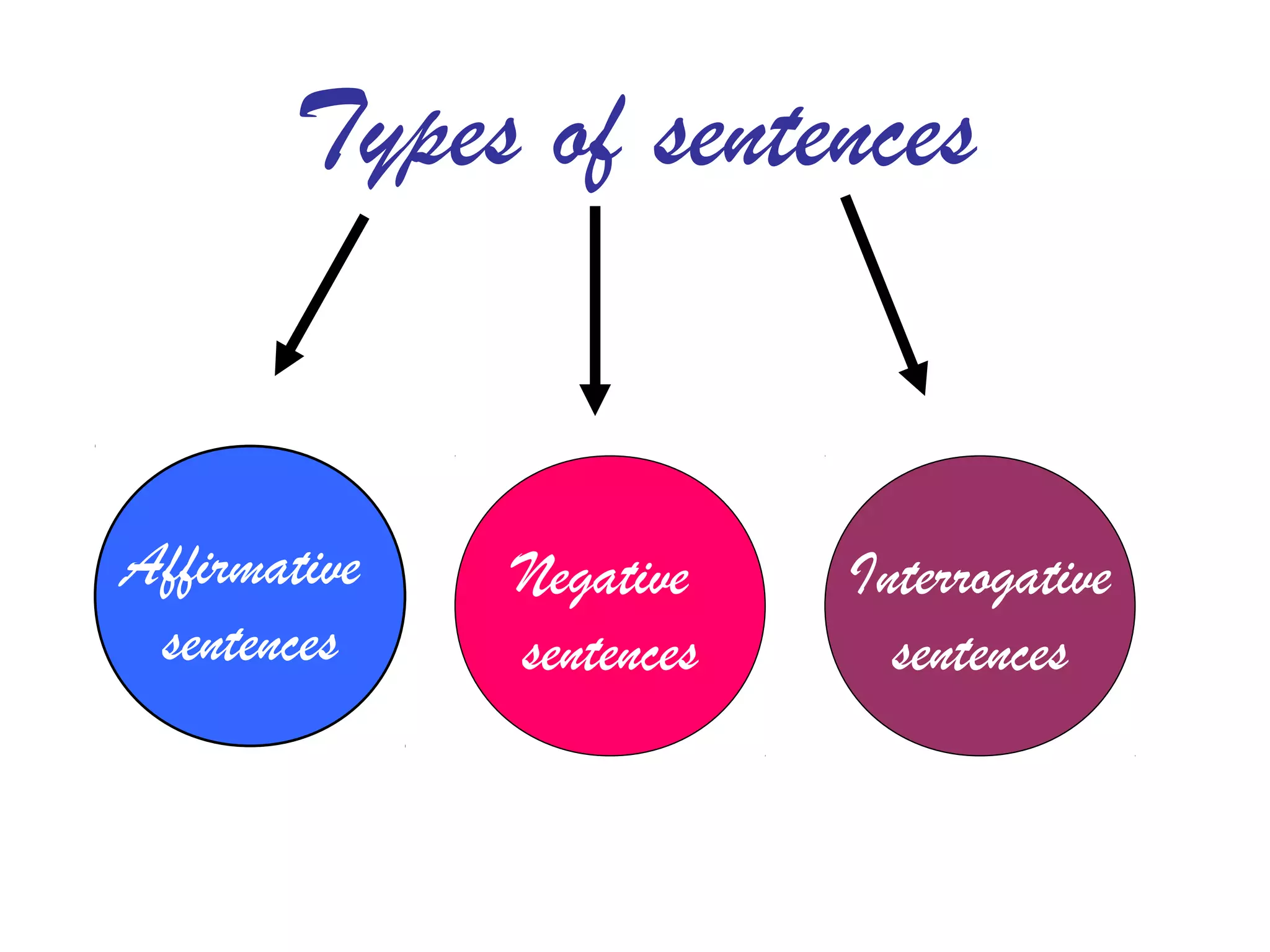 SIMPLE PAST TENSE -FUN ACTIVITIES- | PPT