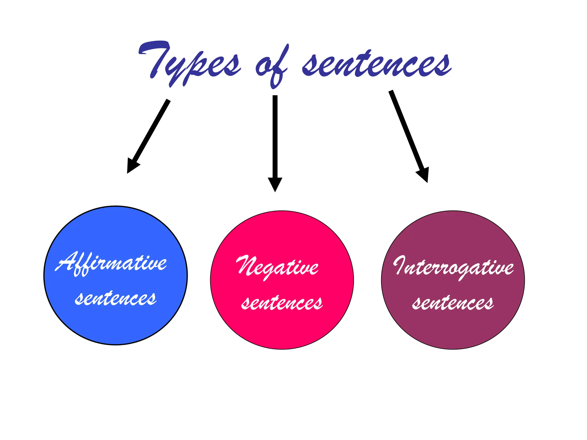 simple-past-tense-fun-activities-games_31083.ppt
