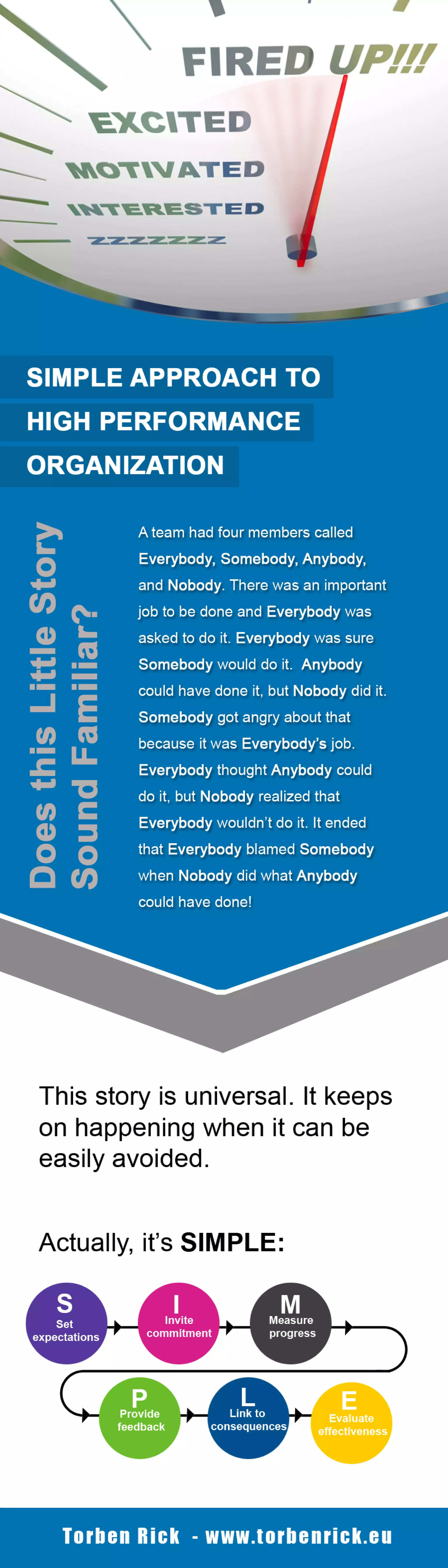 Infographic: SIMPLE approach to high performance organization | PDF