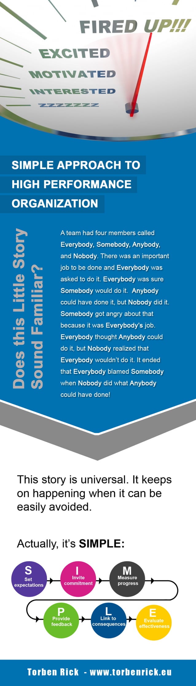 Infographic: SIMPLE approach to high performance organization | PDF