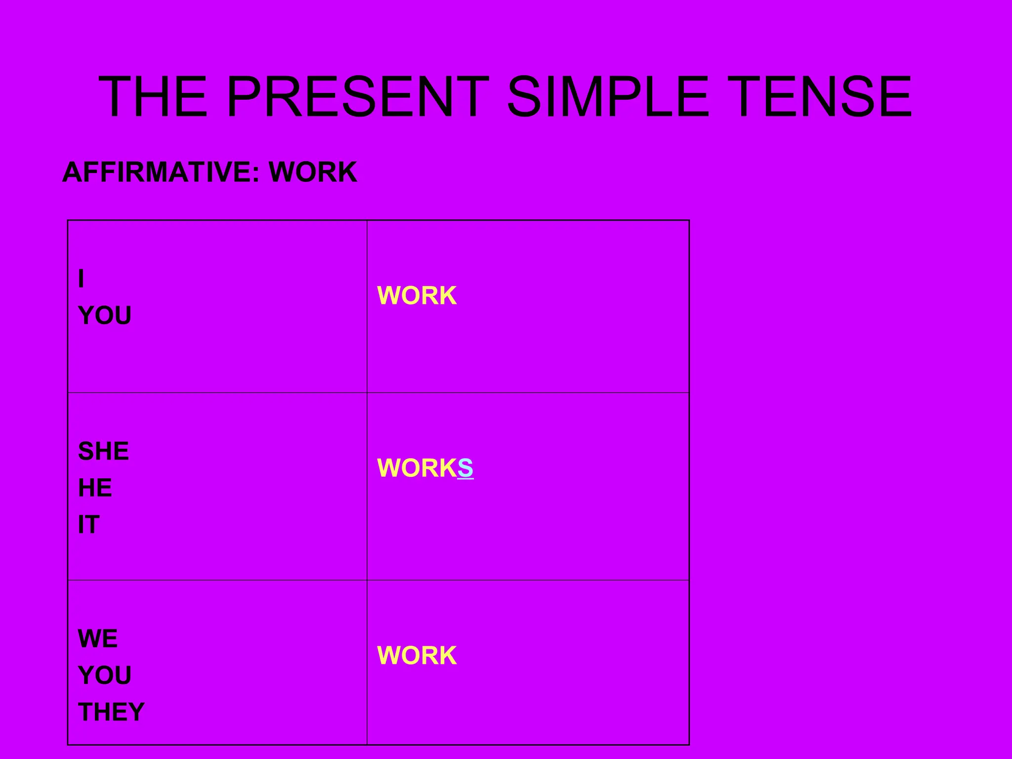 simple-present-tense-picture-description-exercises_43907.ppt