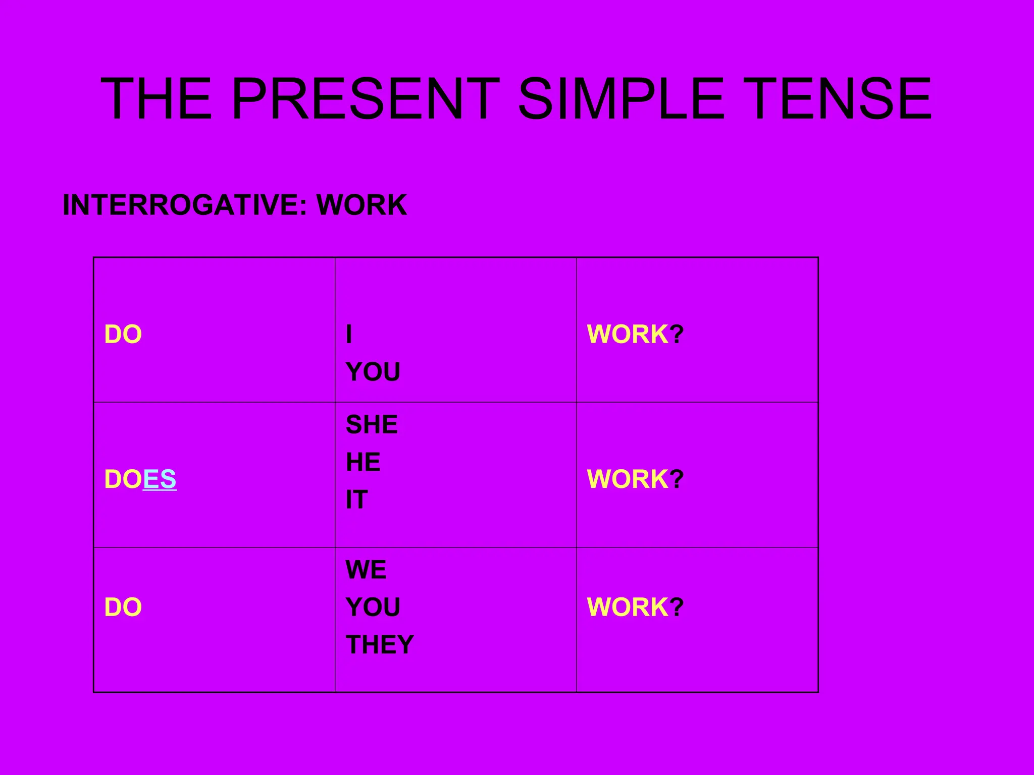 simple-present-tense-picture-description-exercises_43907.ppt