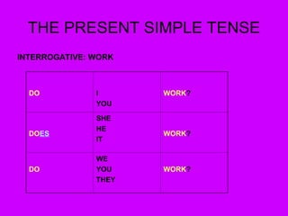 simple-present-tense-picture-description-exercises_43907.ppt