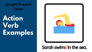 Simple-Present-Tense-PowerPoint.pptx