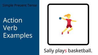 Simple-Present-Tense-PowerPoint.ppt(Verb).ppt