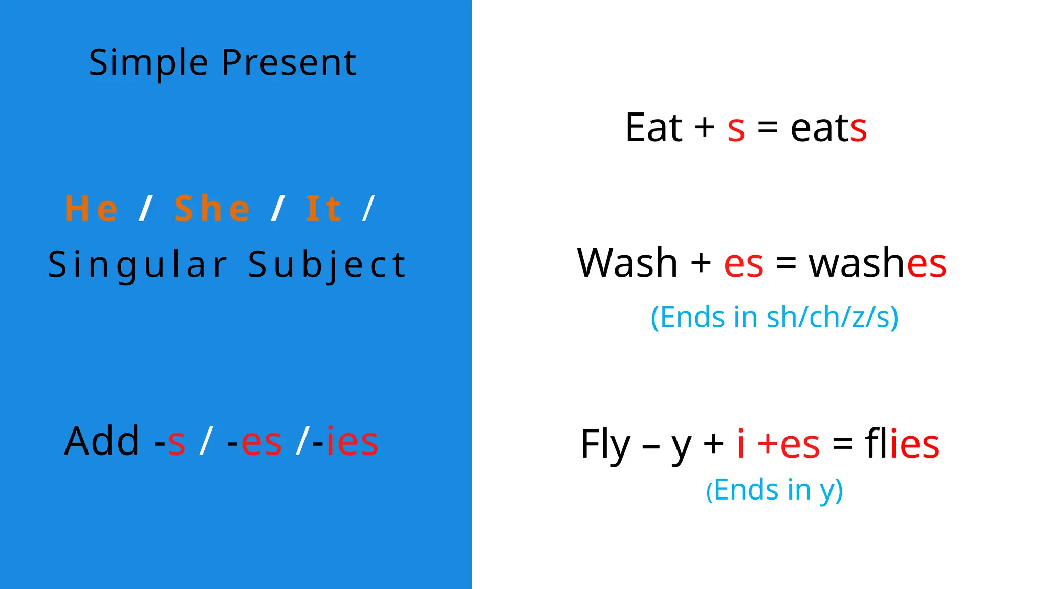 The Simple-Present-Tense-PowerPoint.pptx