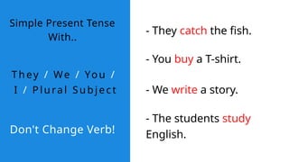 The Simple-Present-Tense-PowerPoint.pptx