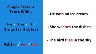 Simple-Present-Tense-PowerPoint (4).pptx