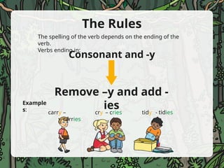 simple-present-tense-warmup-powerpoint-_ver_2.pptx