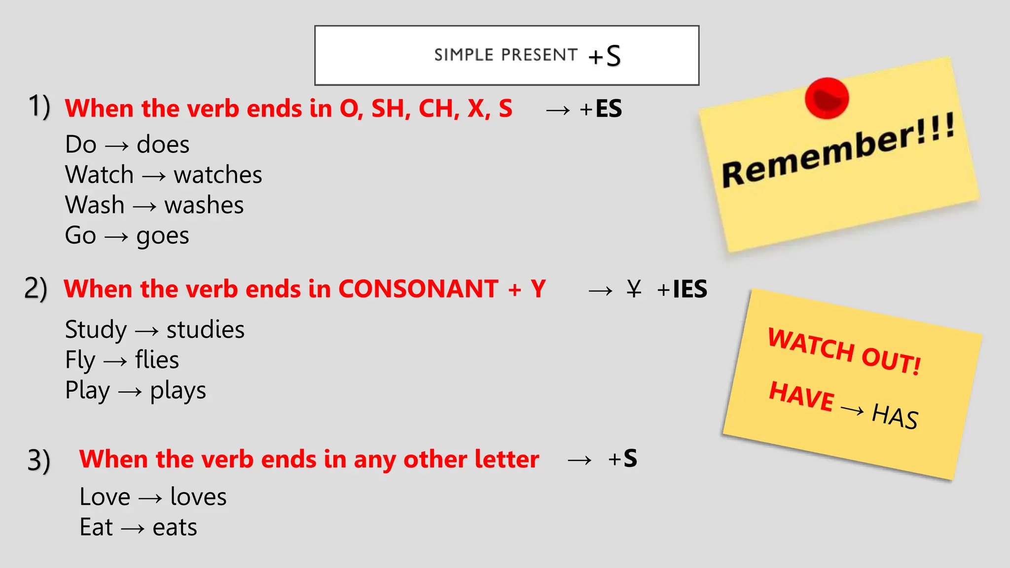 simple-present-third-person-singular-rules-and-adv-grammar-guides ...