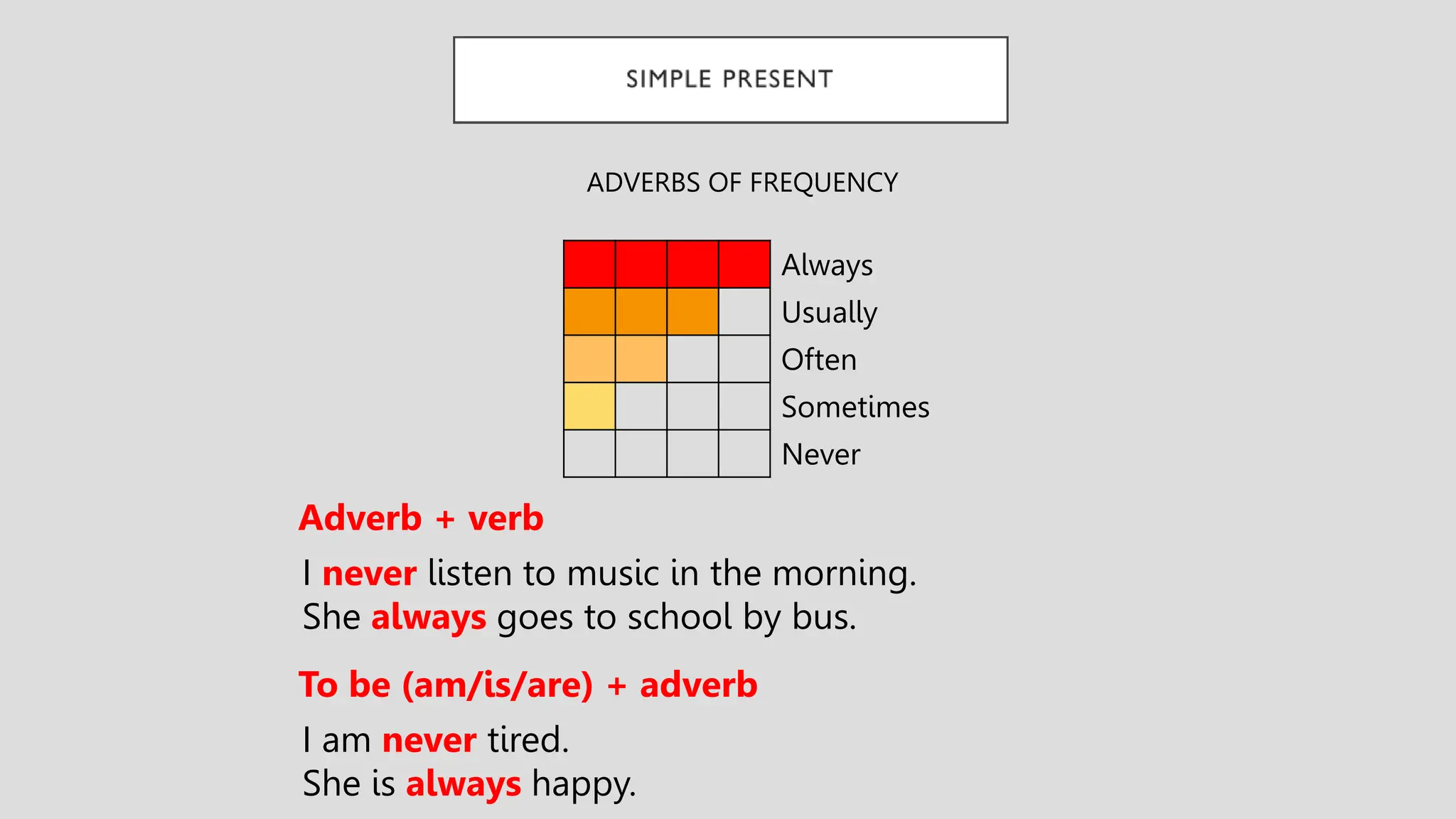 simple-present-third-person-singular-rules-and-adv-grammar-guides ...